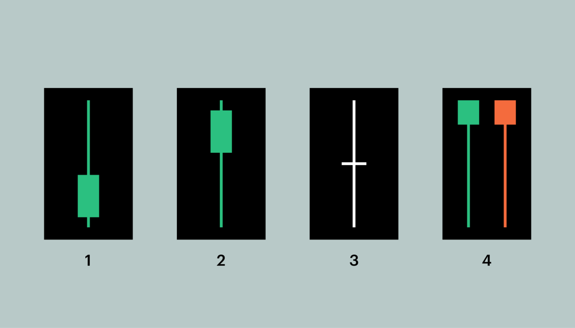 How to read candlestick charts – In Entertainment